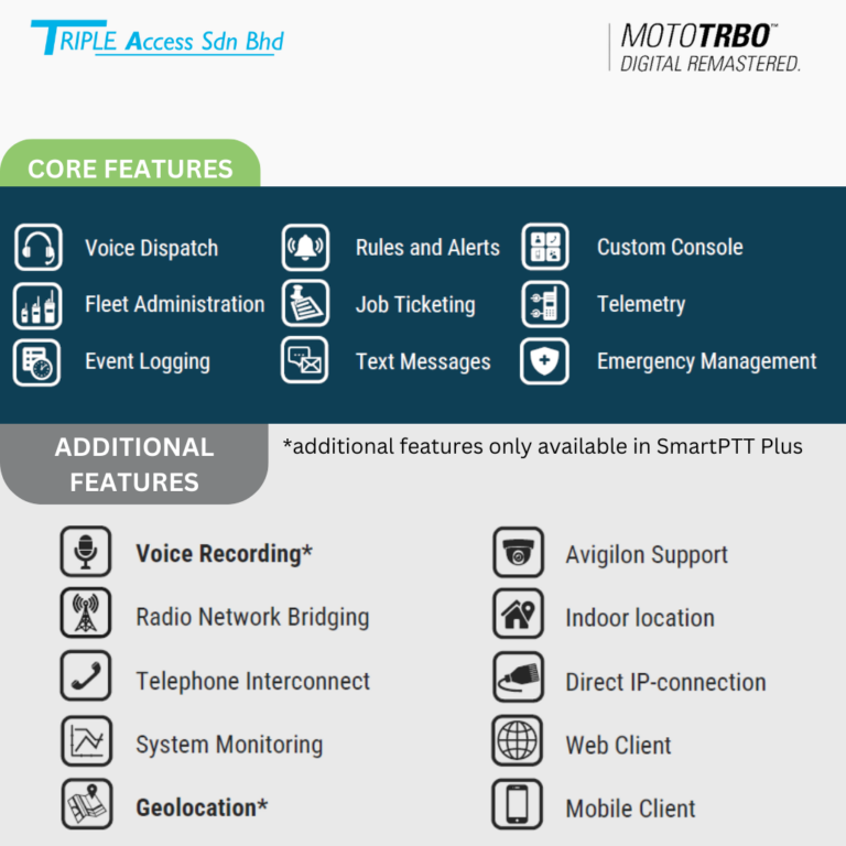 SmartPTT | Triple Access